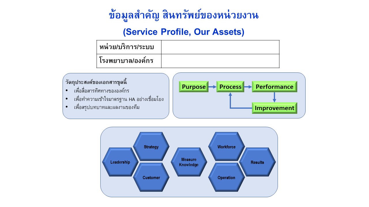 แบบฟอร์ม Service Profile & Unit Profile | งานพัฒนาคุณภาพการดูแลสุขภาพ คณะแพทยศาสตร์โรงพยาบาล ...